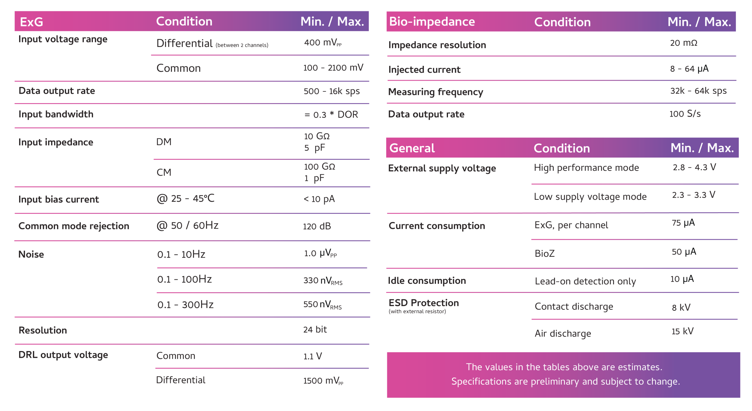 Technology - Sencure